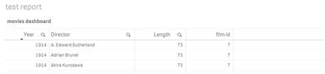 Solved Table Header Color In Qlik Sense Qlik Community 1323815
