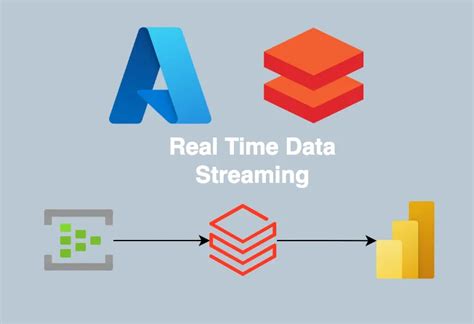 How To Make Api Calls Using Azure Data Factory By Enridge Medium