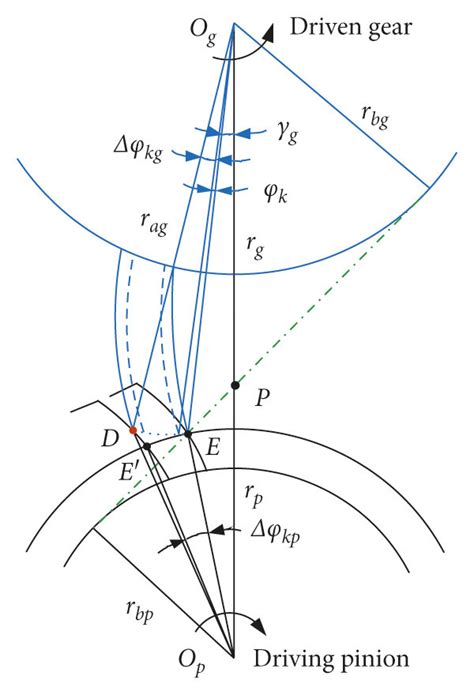 schematic diagram of meshing in impact of standard tooth surface