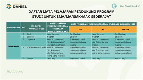 Panduan Tka Untuk Siswa Kelas 12 Jangan Salah Pilih Mapel Rbdigital
