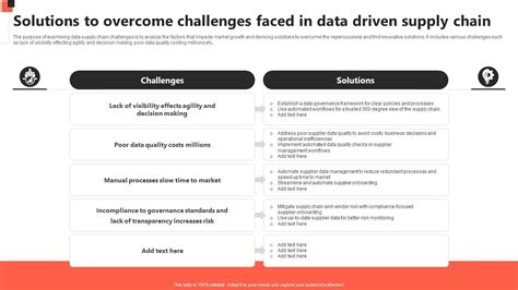 Solutions To Overcome Challenges Faced In Data Driven Supply Chain Ppt