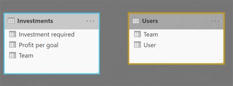 how to set default value of single select slicer using rls perytus