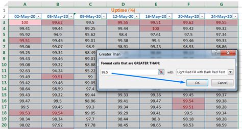 Best Examples How To Use Excel Conditional Formatting