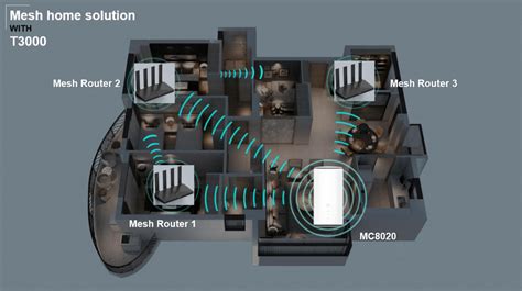 Zte Mesh Router 路由器t3000 5g Wifi 6 White Yoho