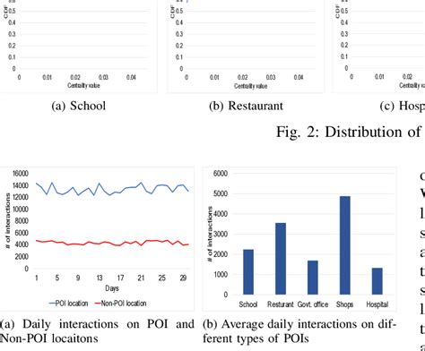 Figure 3 From A Human Mobility Data Driven Hybrid Gnn Rnn Based Model For Epidemic Prediction