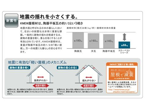 【suumo】【楽しさ・住みやすさ・便利さが魅力 千駄木・西日暮里エリア】 建築条件付き売地 土地購入情報