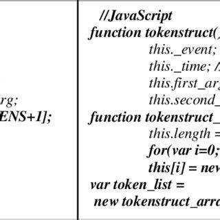 Example Of Parameter Passing For Struct Parameter Passing