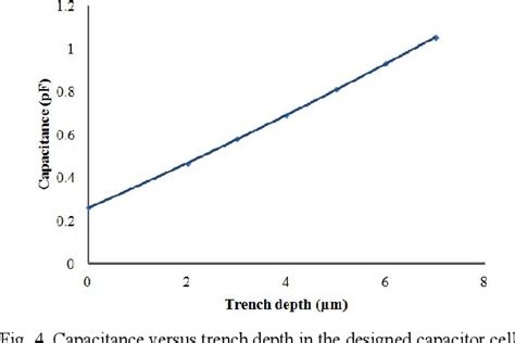 Figure 4 From An Electro Thermal Mems Variable Capacitor Semantic Scholar