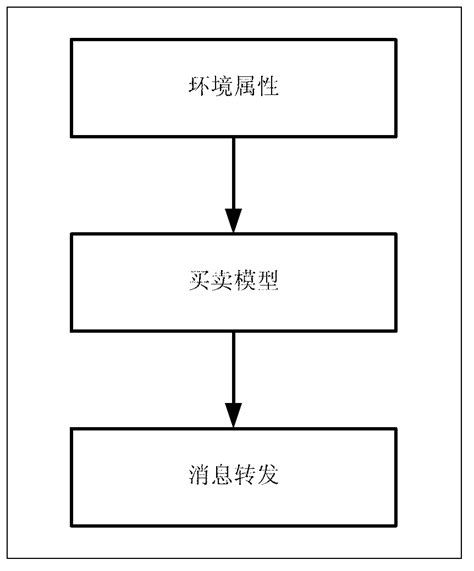 Information Forwarding Method In Opportunity Network Based On Node