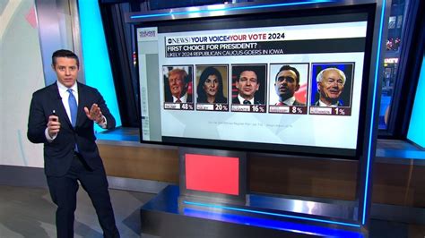 Video Where The Gop Candidates Stand Ahead Of Iowa Caucuses Abc News