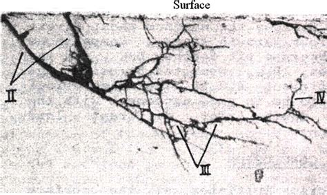 Subsurface Cracks In Rolling Contact Fatigue †14 ‡ Download Scientific Diagram