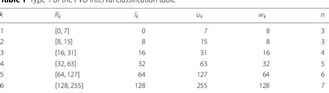 table 1 from statistical feature based steganalysis for pixel value