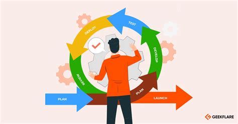 Learn About Agile Tools From Geekflare Geekflare Posted On The Topic Linkedin