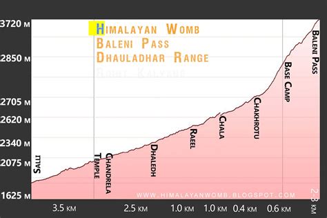 बलेनी पास टपरियों का ट्रैक बलेनी बेस कैंप सल्ली Baleni Pass The