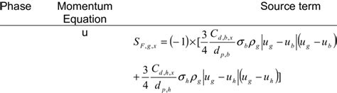 Source Terms Of Each Momentum Equation For Each Phase Download Table