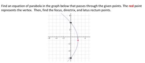 Solved Find An Equation Of Parabola In The Graph Below That Chegg Com