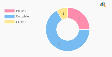 Css Is There Any Way To Change The Doughnut Chart Color In Ng Charts