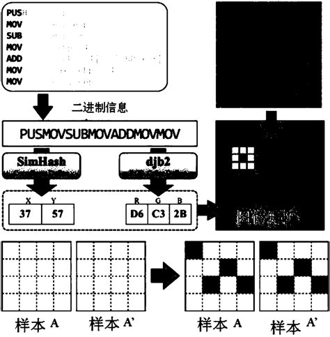 Operation Code Frequency Based Malicious Code Visual Analysis Method