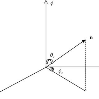 Unit Vector In The Direction Of Emission Download Scientific Diagram