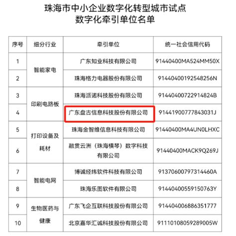 嵘拓物联携手牵引单位盘古信息入选珠海市中小企业数字化转型城市试点省级数字化服务商 资讯动态 厦门嵘拓物联科技有限公司 工业物联网智能化解决