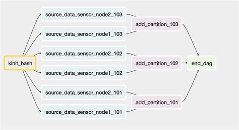 Airflow Scheduler Aiflow Skipping Task On Onesuccess Trigger Rule Stack Overflow