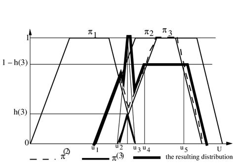 4 the adaptive operator with 3 sources download scientific diagram