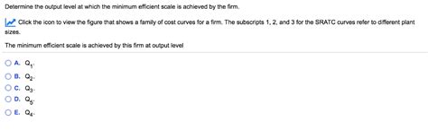 solved determine the output level at which the minimum