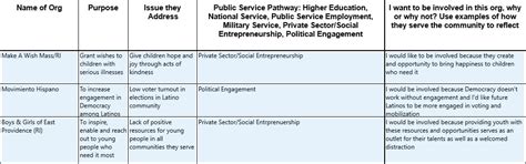Civic Action Assignments Progressive Pitchfork