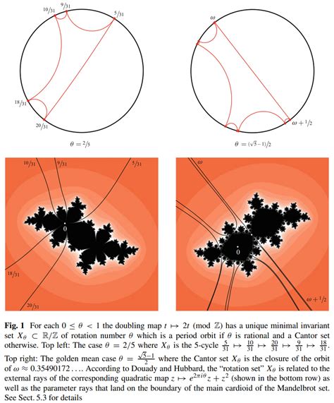 Reference Request Classification Of Branched Division Maps On