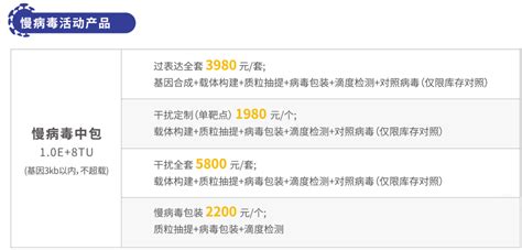 慢病毒系列让你“随心所欲”调控基因（crisprcas9文库篇） 知乎