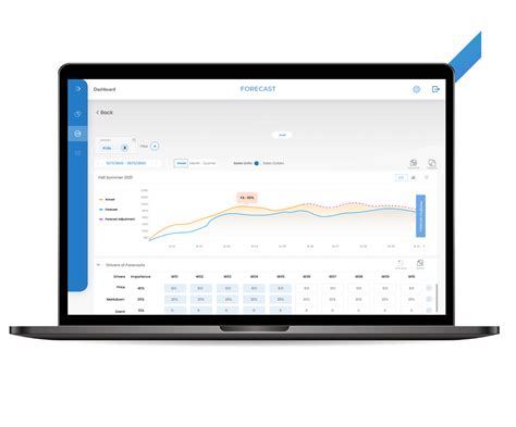 Ai Powered Retail And Supply Chain Demand Forecasting Software