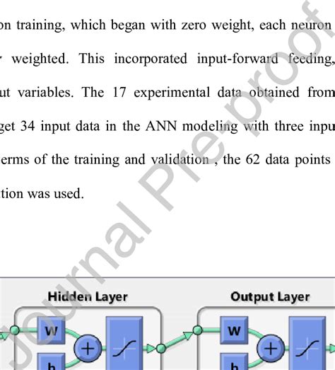 ann input hidden output network architecture download scientific diagram