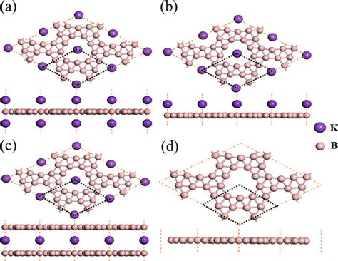 Lattice Structures Of A K 2 B 9 Monolayer B Kb 9 Monolayer C Kb