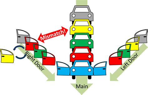 Just In Sequence Swap Parts
