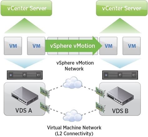 Vmware Vsphere Announced Nolabnoparty