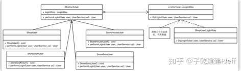 设计模式在项目中的应用(初学者版) 知乎 设计模式在项目中的应用(初学者版) 知乎
