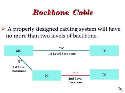 Structured Cabling