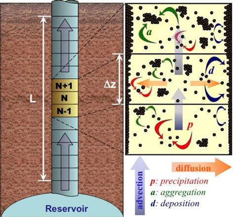 Asphaltene Analysis Takes A Giant Step
