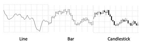 How To Read Forex Charts