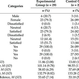 Homogeneity Test Of General Characteristics Of Participants And Download Scientific Diagram