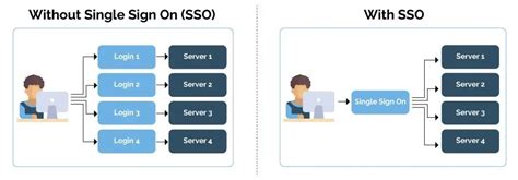How To Set Up Jupyterhub Authentication With Azure Active Directoryad