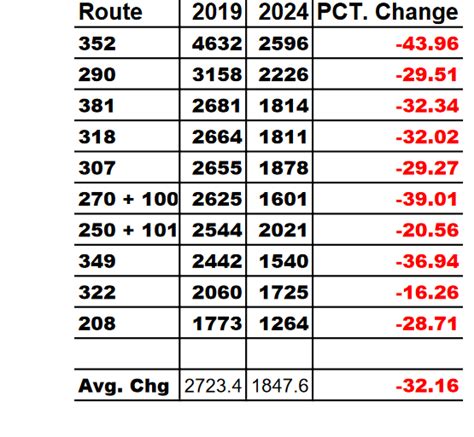 Resumption Of Pace Routes And Services Page 6 Pace Suburban Bus