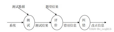 基于python的点名系统的设计与实现 计算机毕业设计源码03391python点名系统 Csdn博客