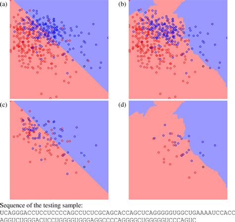 The Decision Boundary Plots Where A And C Are Generated By SVM And