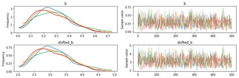 Python Creating A Shifted Scaled Beta In Pymc Stack Overflow