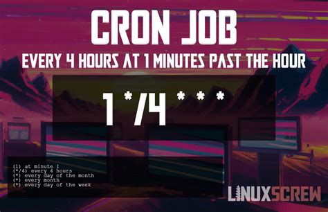 Cron Job Every Hours At Minutes Past The Hour Crontab