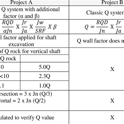 Pdf Geological Rock Face Mapping And Kinematics Analysis For Drill
