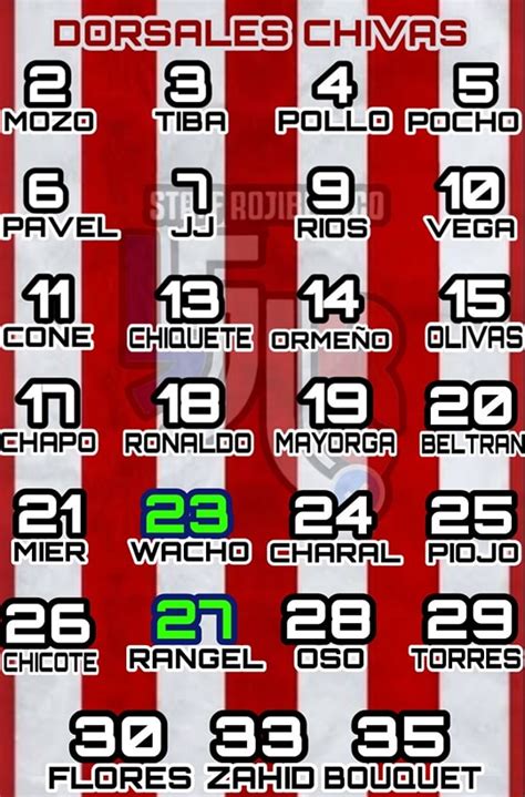 Chivas Presenta Los Nuevos Dorsales De Todos Los Jugadores Para El 2023