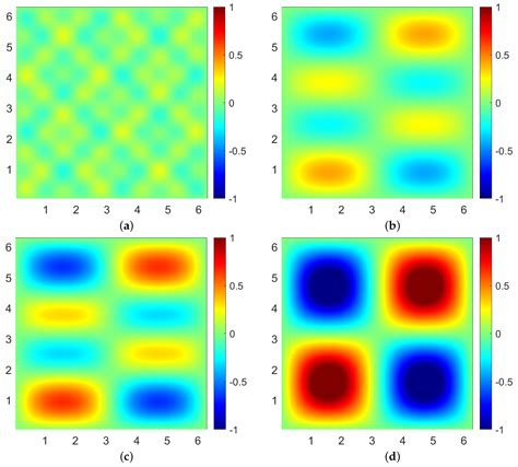 Fourier Spectral Method For The Phase Field Equations