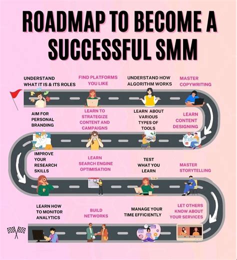 Paras Goyal On Linkedin Socialmediamarketer